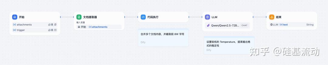 4 步速通 LLM 微调：手把手带你用 SiliconCloud 打造领域大模型 - 知乎