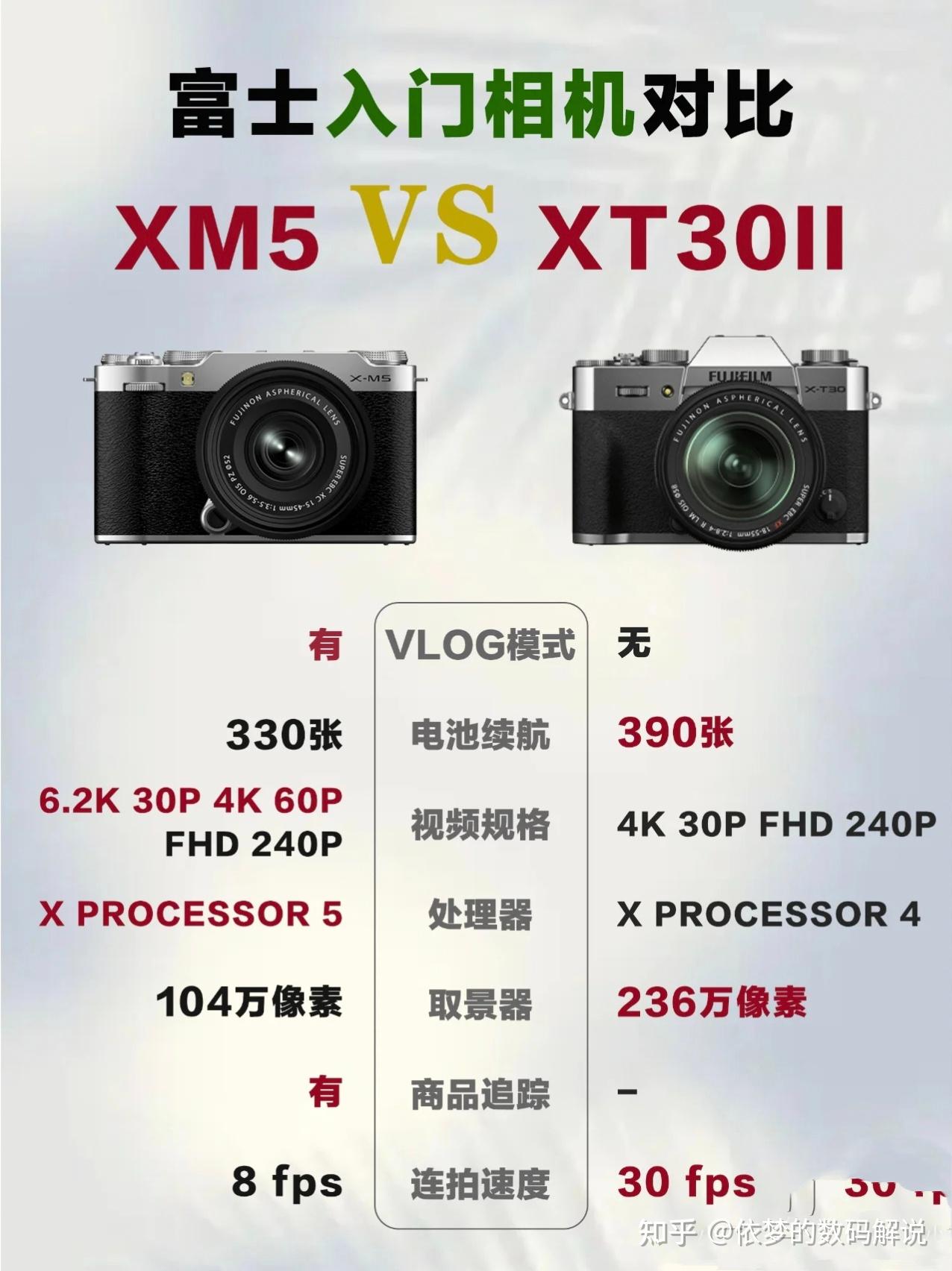 富士新机xm5和xt30ii对比，哪个好？ - 知乎