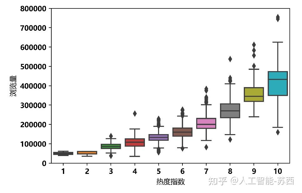 人工智能python数据分析与机器学习实战