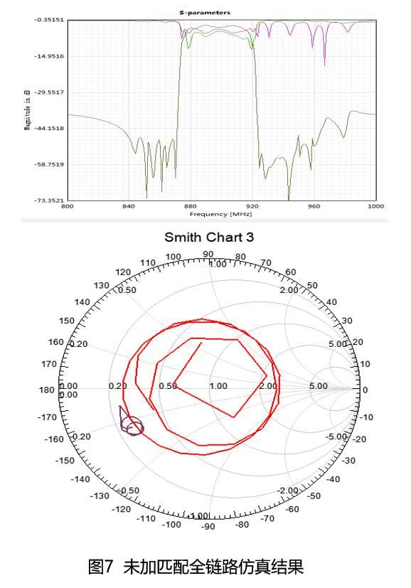 基于Ansys SIwave 阻抗匹配分析 - 知乎