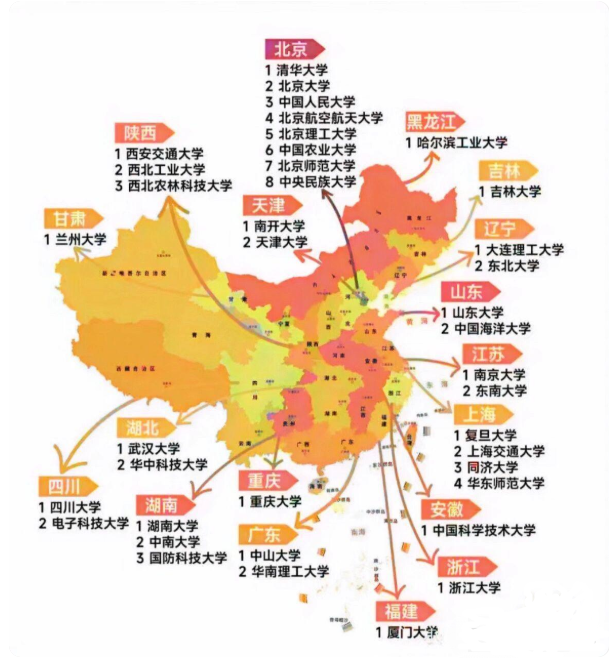 985 211大学名单及地区分布情况 - 知乎