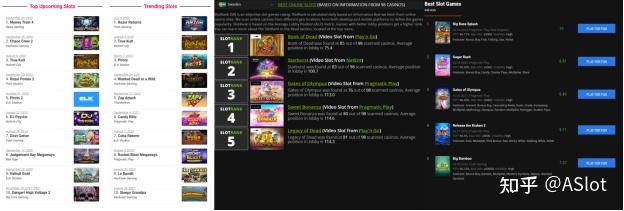 Slots实战篇——Super Niubi - 知乎