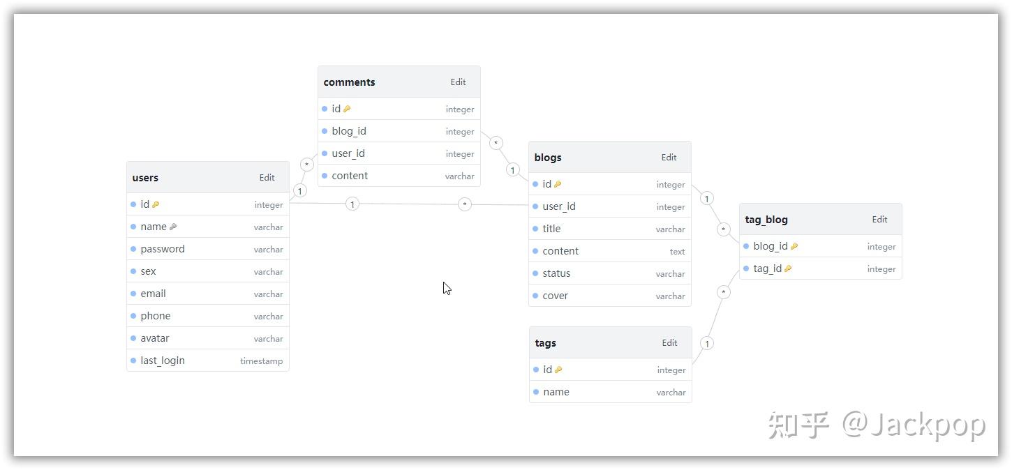 有哪些好用的开源软件？ - 知乎