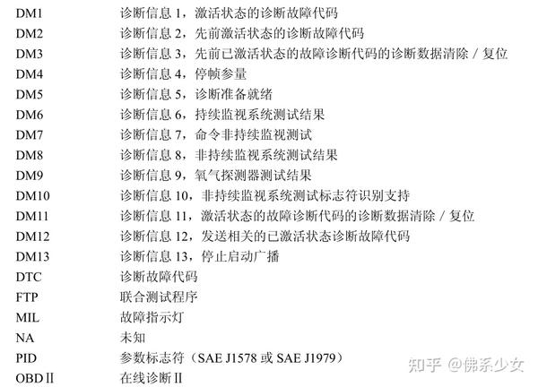 诊断故障代码传输（SAE-J1939-73） - 知乎