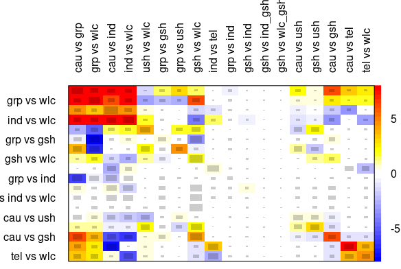 R数据分析：网状meta分析的理解与实操 - 知乎