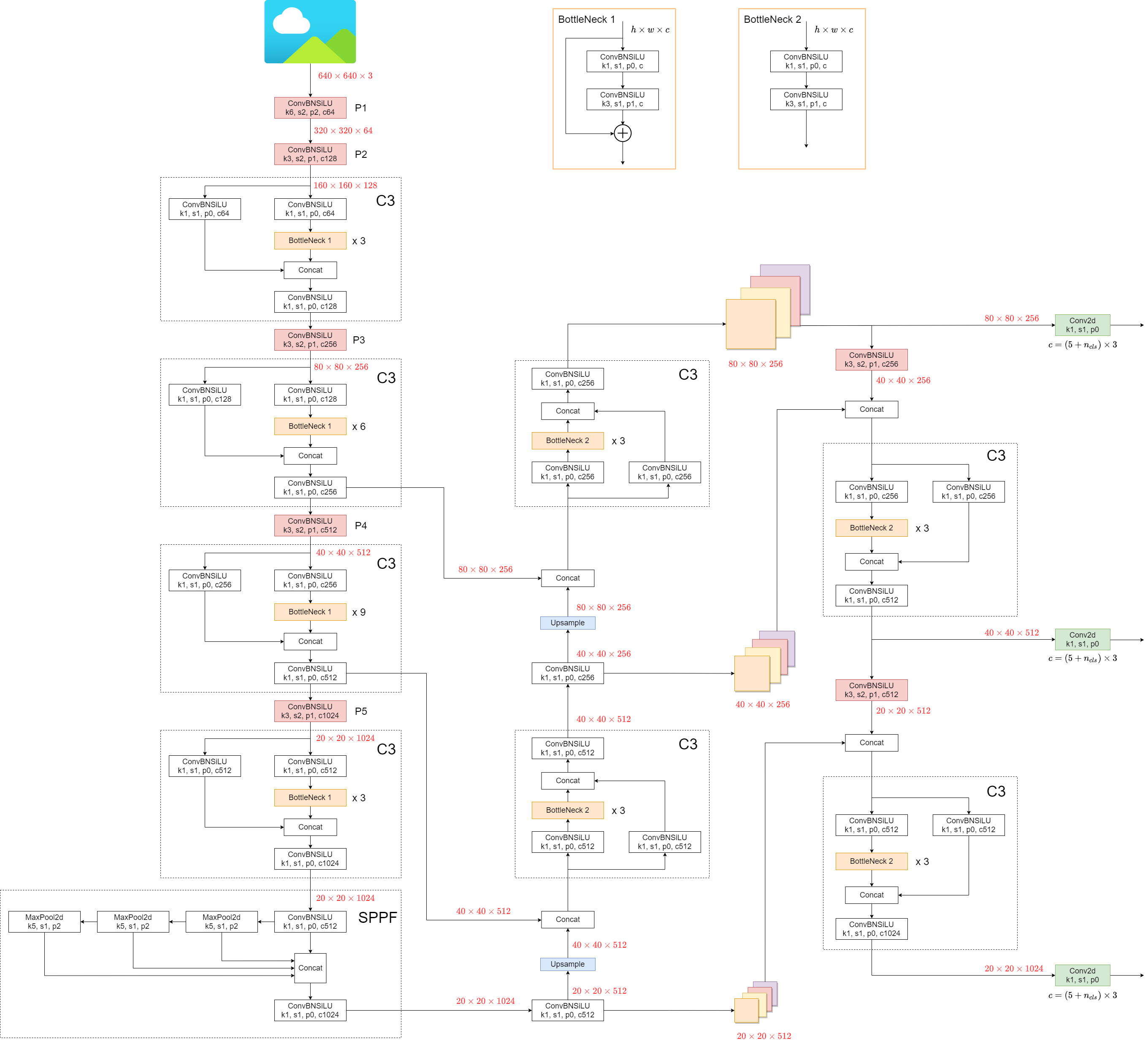 [cv Object Detection]目标检测yolo系列 Yolov5 知乎