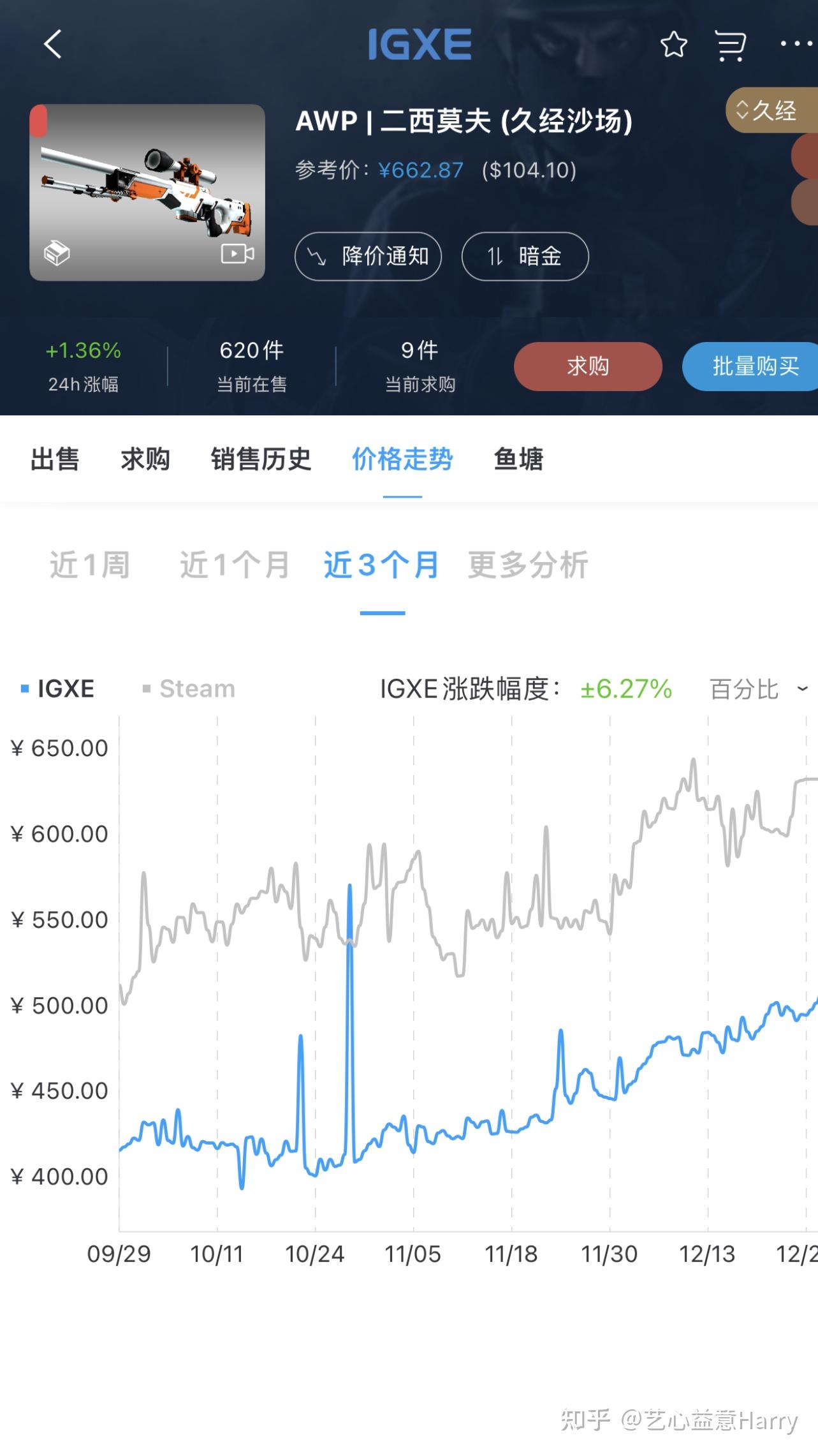 CSGO有没有什么地方可以看饰品这几年的走势呢？ - 知乎