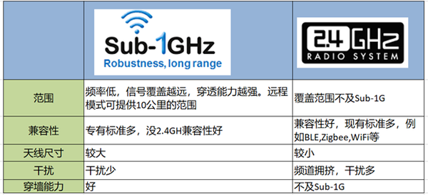 ISM频段与Sub-1G技术 - 知乎
