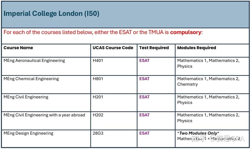 ESAT 剑桥/IC/UCL 2026Fall入学笔试，考前三月全面突击指南！ - 知乎