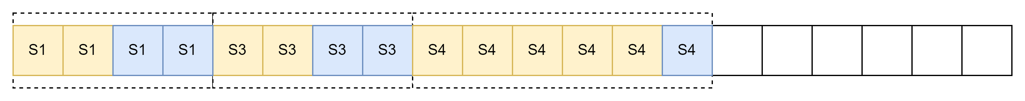从continuous batching到vLLM中的batching - 知乎