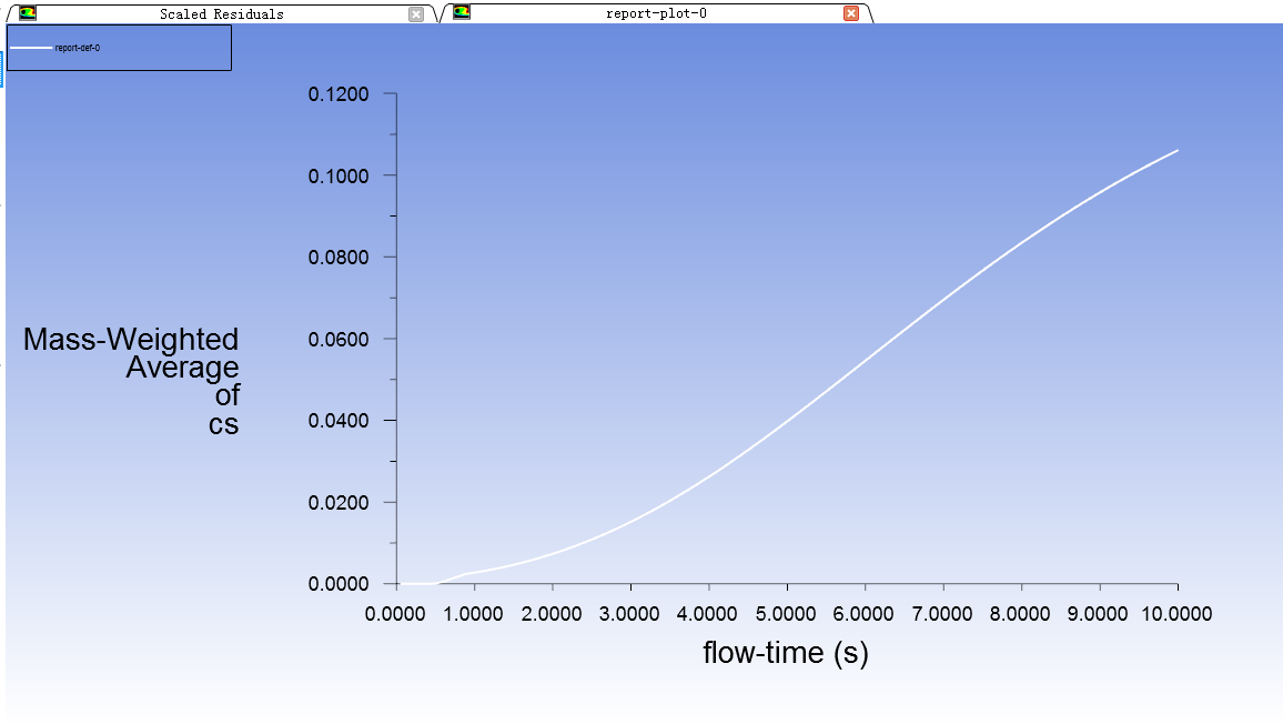 Fluent19.0画出监测面某参数随时间变化图 - 知乎