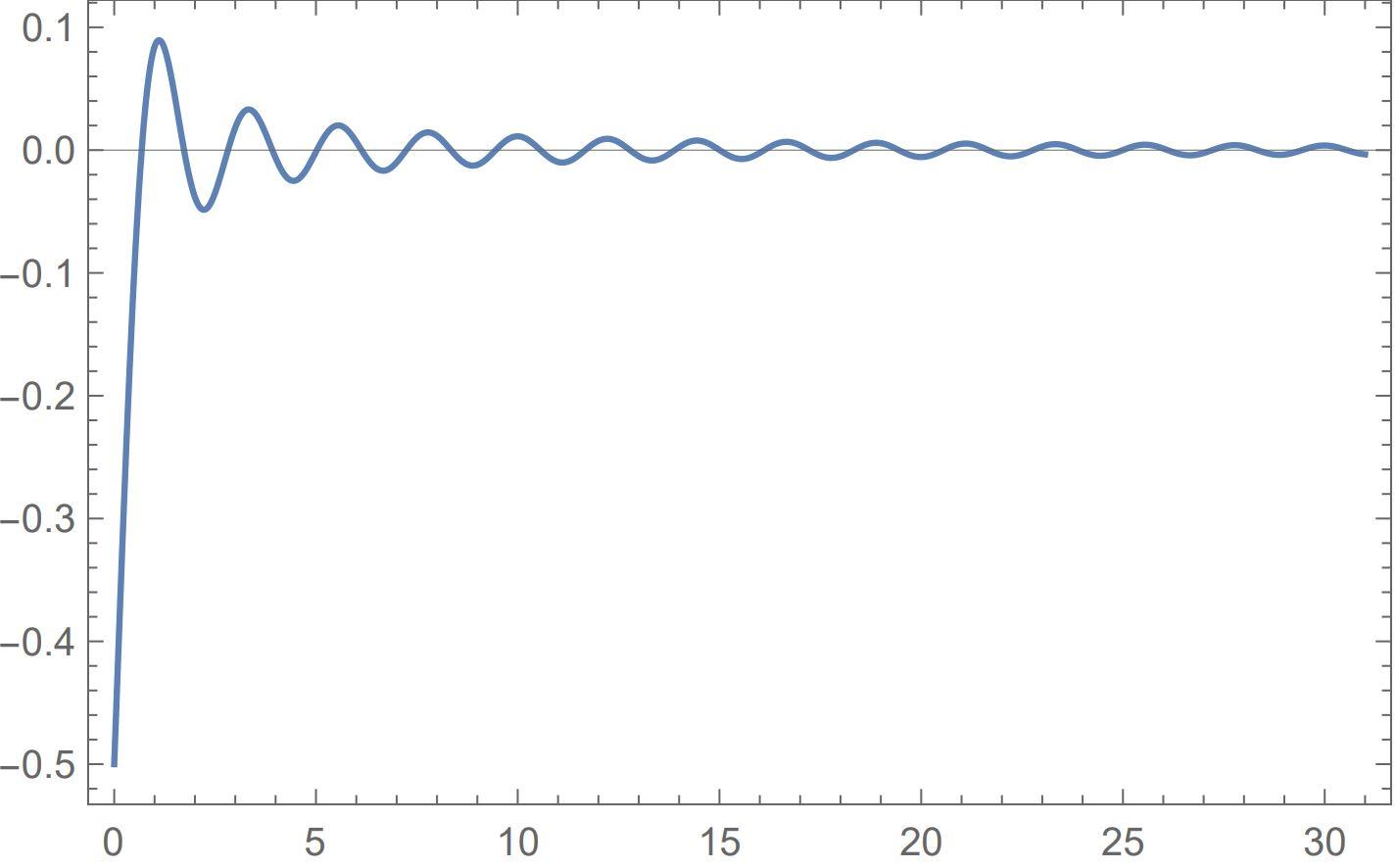 什么是量子磁性中的 RKKY 相互作用？ - 知乎