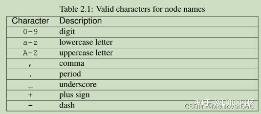 万字长文教你设备树语法 | 设备树实例解析 - 知乎