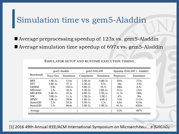 gem5-SALAM：基于LLVM加速器模型的pre-RTL系统级架构建模器 - 知乎