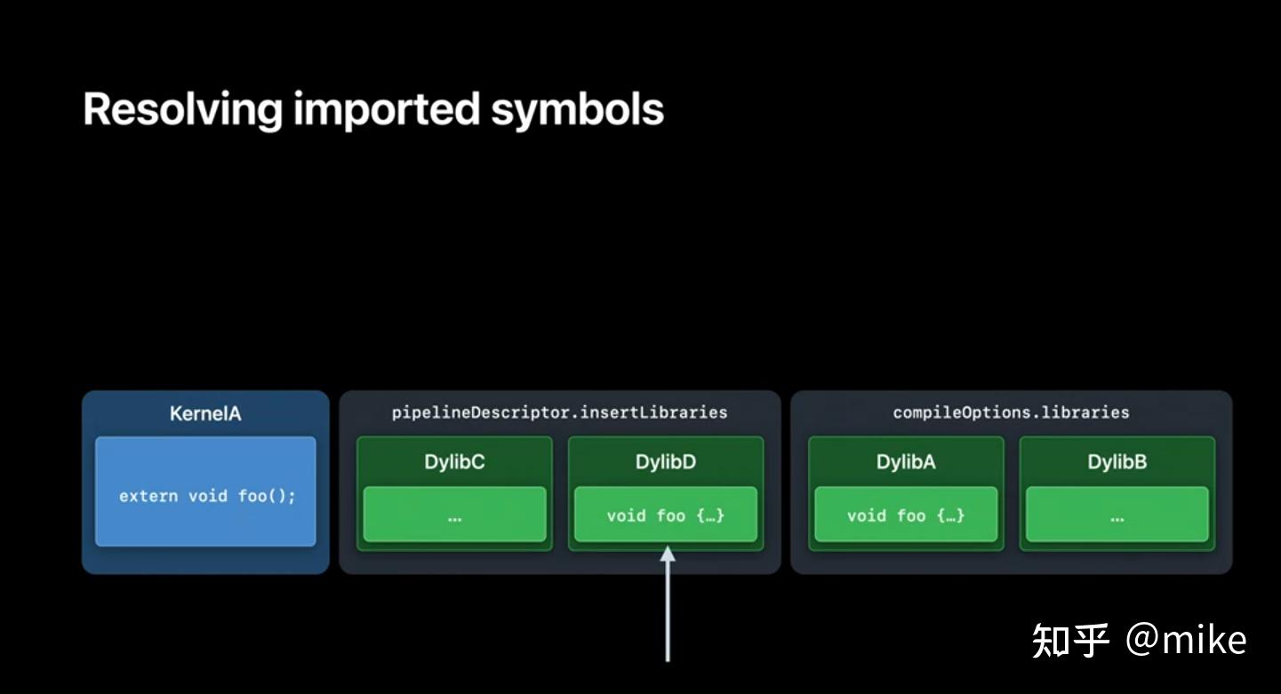 Shader Dynamic Libraries - 知乎