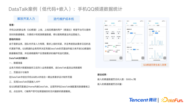 DataTalk：开放的通用BI可视化平台 - 知乎