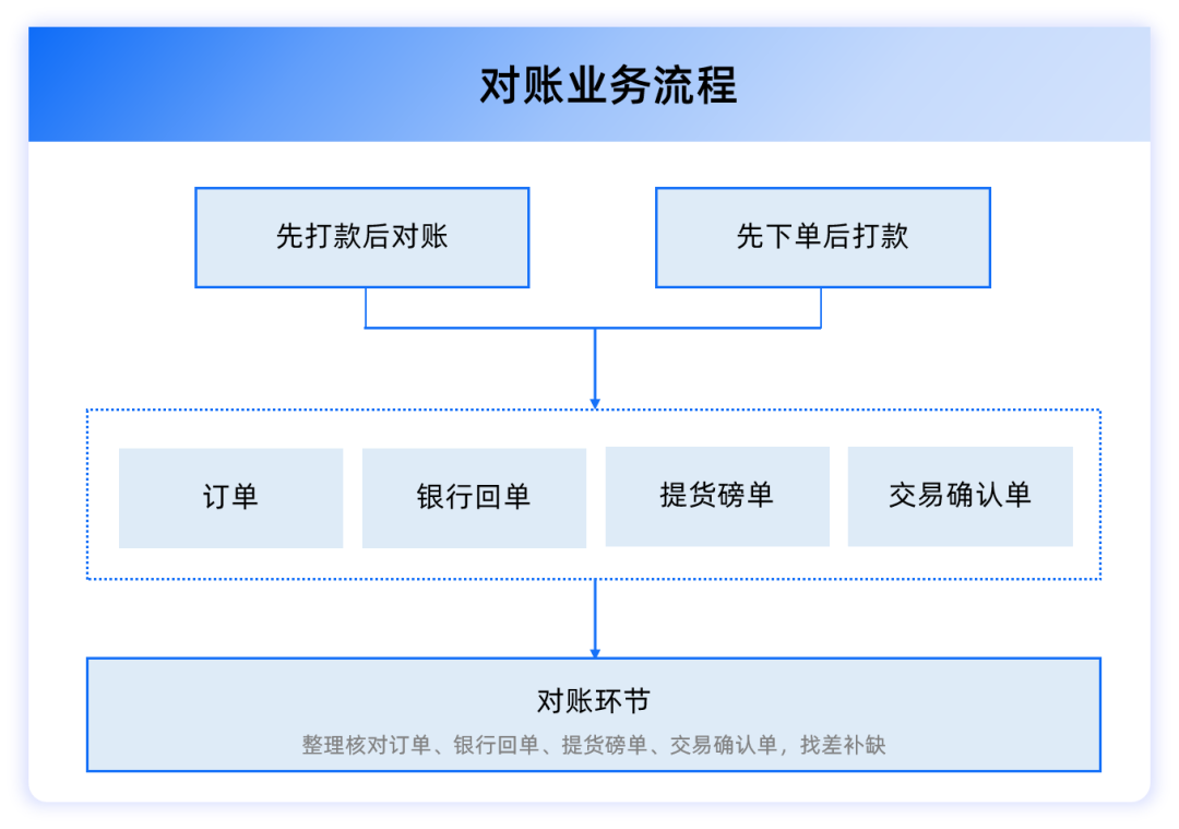 财务人员如何用AI核对票据数据？TextIn DocFlow深度测评！ - 知乎