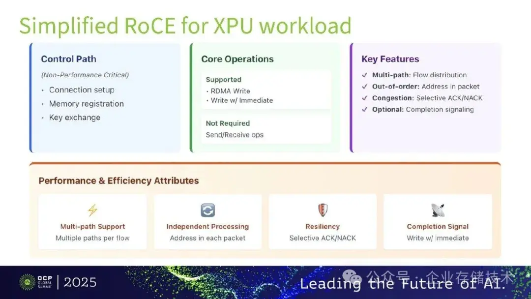 UALink vs. UALoE/SUE vs. RoCE：AI Scale-Up互连技术性能评估 - 知乎