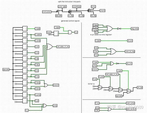 CS61C Spring 2015 CPU实验梳理 - 知乎