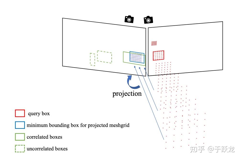 Query-based Detection - 知乎