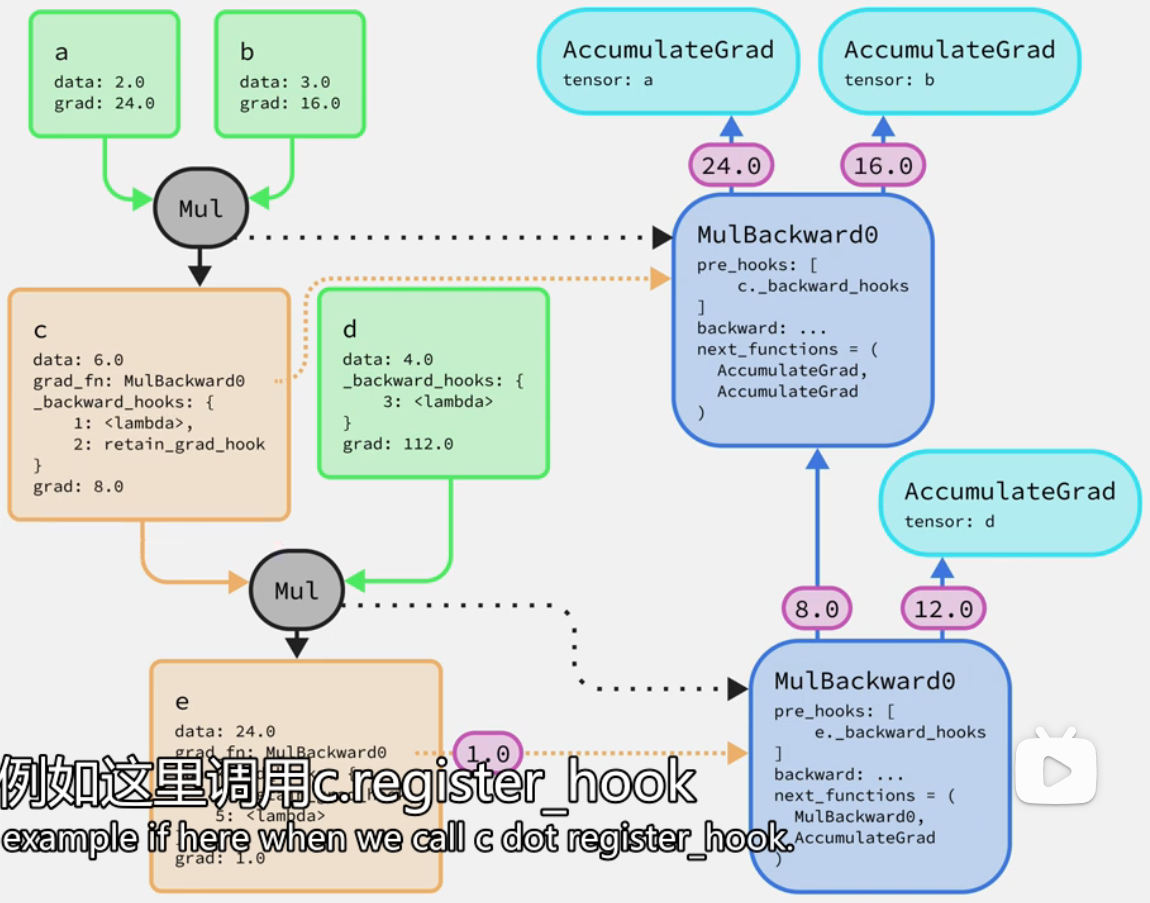Pytorch中的hook函数与CAM算法 - 知乎