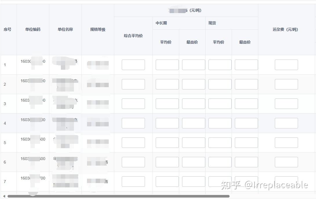 ElementUI el-table 动态复杂表头 - 知乎