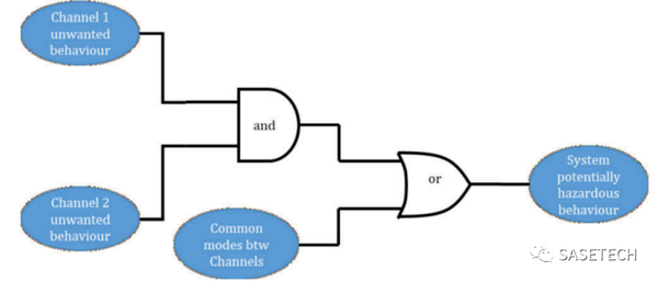 特约专栏 | 浅谈SOTIF validation - 知乎
