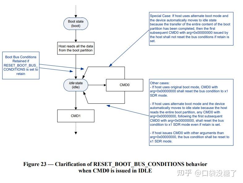 JESD B5.1 EMMC协议介绍（四） - 知乎