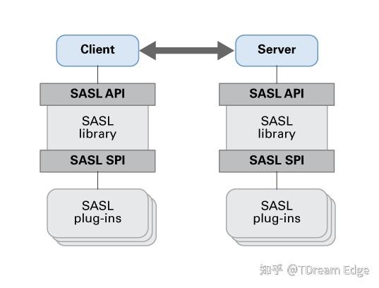 Kafka基于docker-compose单结点部署SASL_PLAINTEXT - 知乎