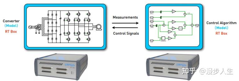 RT Box教程205： 虚拟原型（ RT Box:Virtual Prototyping） - 知乎