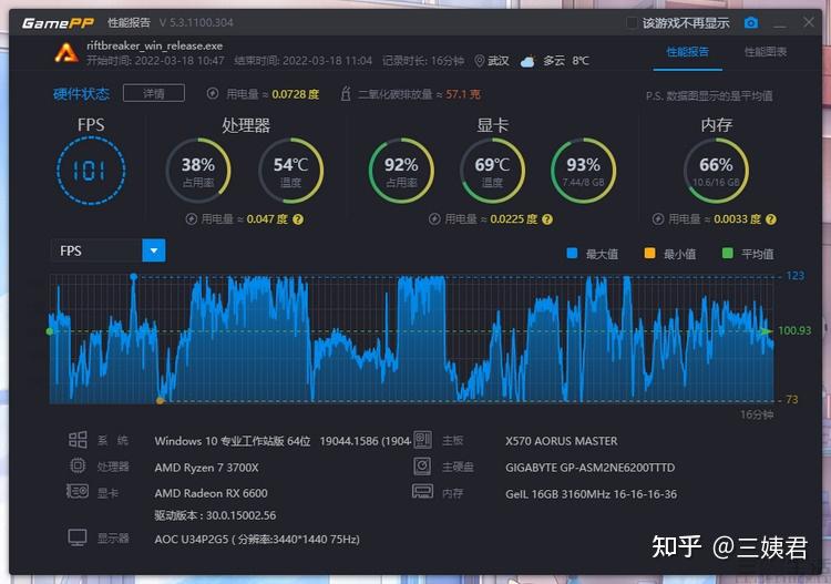 如何评价AMD近日推出的Radeon Software Adrenalin Edition新版驱动? - 知乎