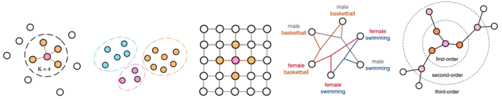 超图构造方法总结--Hypergraph Learning: Methods and Practices - 知乎