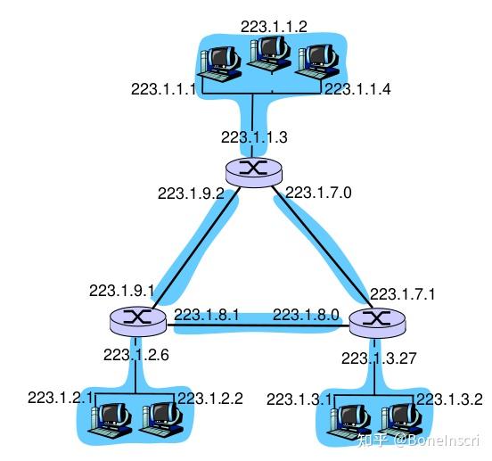 计算机网络原理题源探秘（3）MAC地址和IP地址 - 知乎