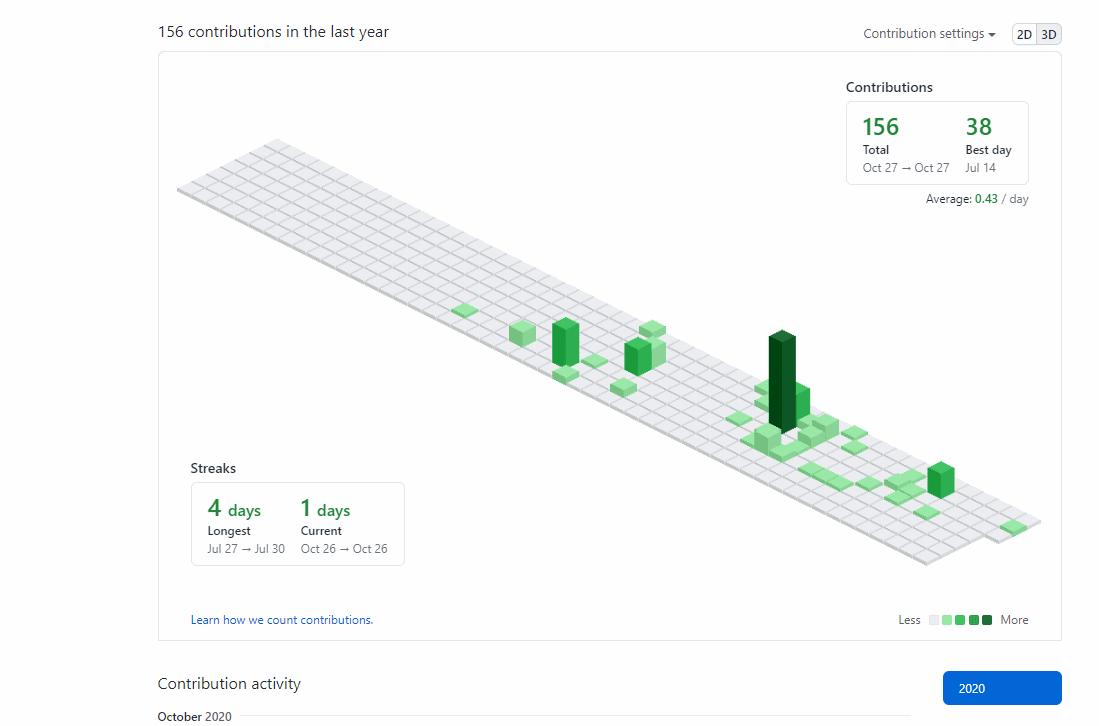 这8个 GitHub神级 chrome插件，让我成了别人眼中的“大神” - 知乎