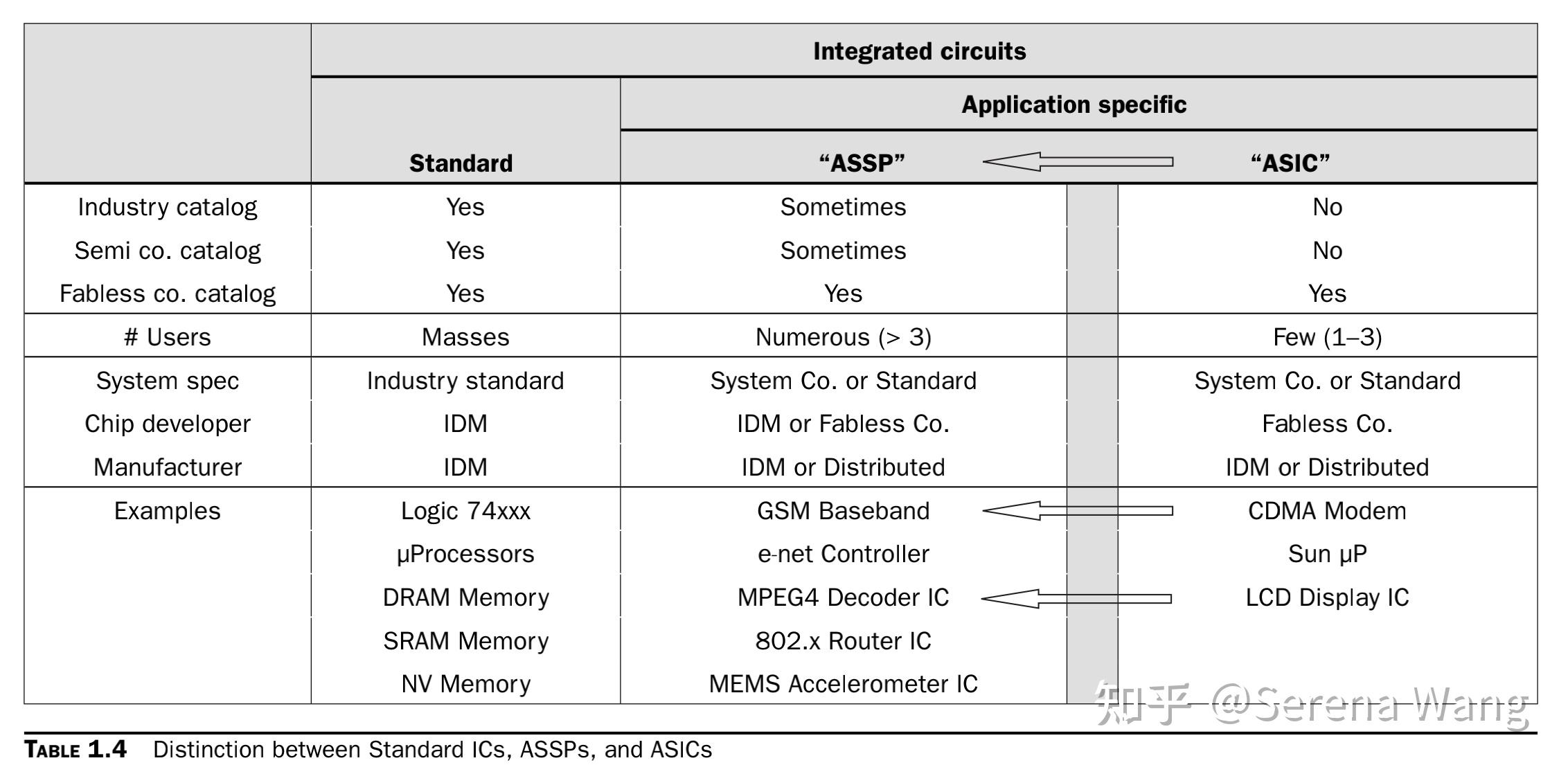 第一篇：简要谈一谈半导体的历史（芯片｜半导体｜集成电路） - 知乎
