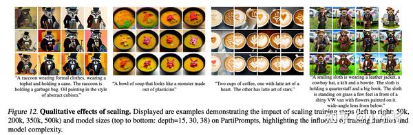 文生图之SD3：迈向transformer时代 - 知乎
