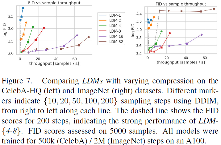 （2022|CVPR，LDM）使用潜在扩散模型进行高分辨率图像合成 - 知乎