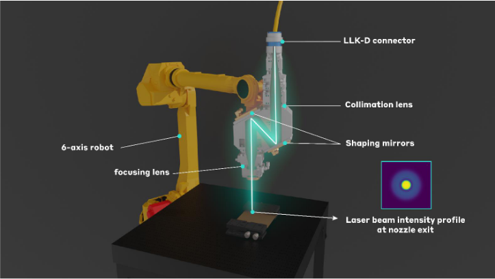 法国Cailabs|使用MPLC光束整形技术，实现铜的高速激光焊接(1) - 知乎