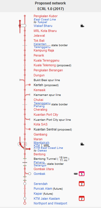 马来西亚东海岸铁路 / MRL East Coast Rail Link - 辽观搬运的英文维基百科词条 - 知乎