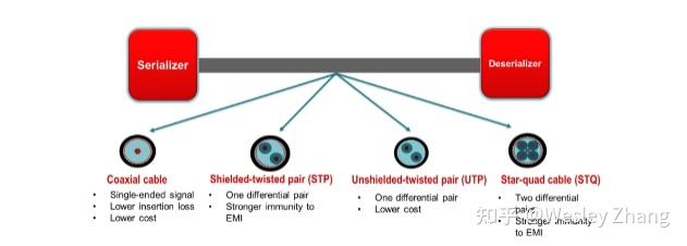 TI 高精度实验室-FPD-Link - 知乎