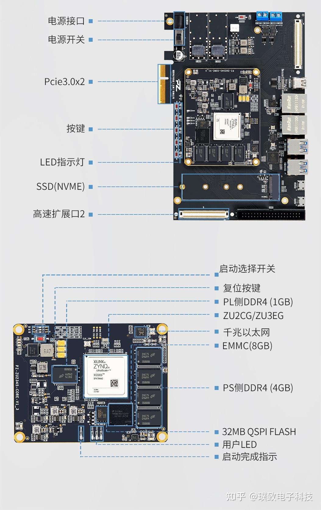 璞致ZYNQ UltraScale plus]FPGA开发板MPSOC ZU2CG ZU3EG 开发板 - 知乎