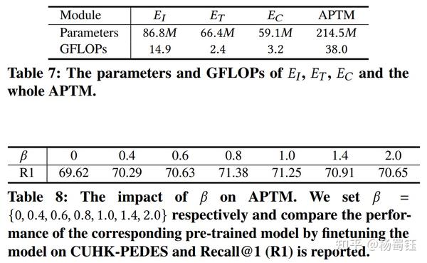 ACM MM 2023 | 统一的基于文本的行人检索：大规模多属性和语言检索基准 - 知乎
