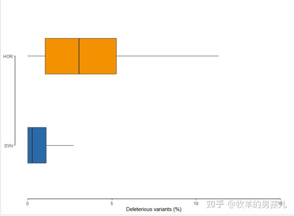 跟着Nature Communications学作图：R语言ggplot2柱形图展示GO富集分析的结果 - 知乎