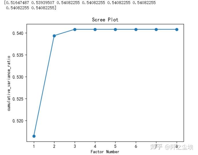 Python数据分析案例67——因子分析回归分析 知乎 1917