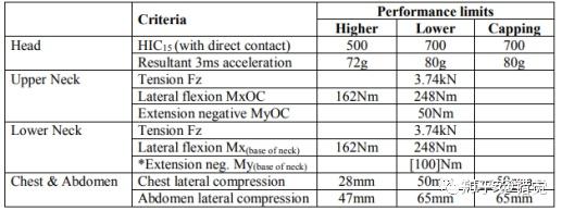 2020 E-NCAP解析—远端乘员保护（Far side）试验及评价方法 - 知乎