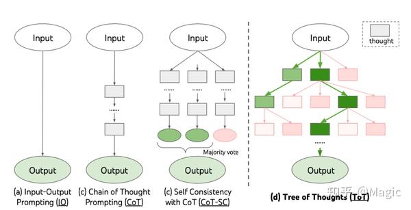 垂域LLM应用实践 - 知乎