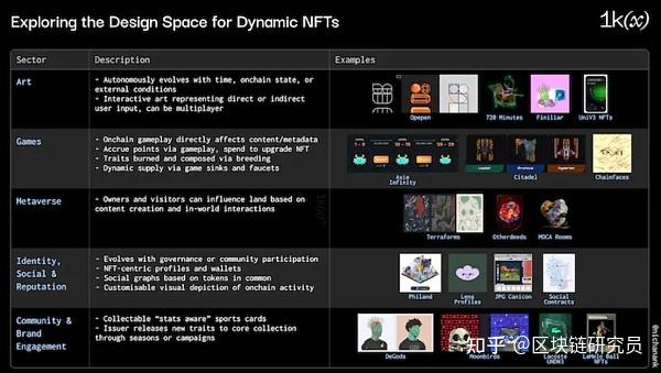 1kx：动态NFT项目和工具大盘点 - 知乎