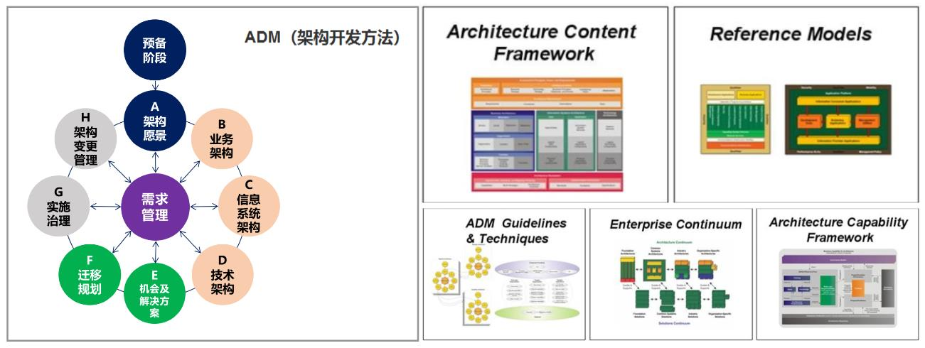 TOGAF培训：探索企业架构的金钥匙 - 知乎
