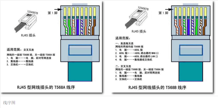 技术 | RJ45技术讲解 - 知乎