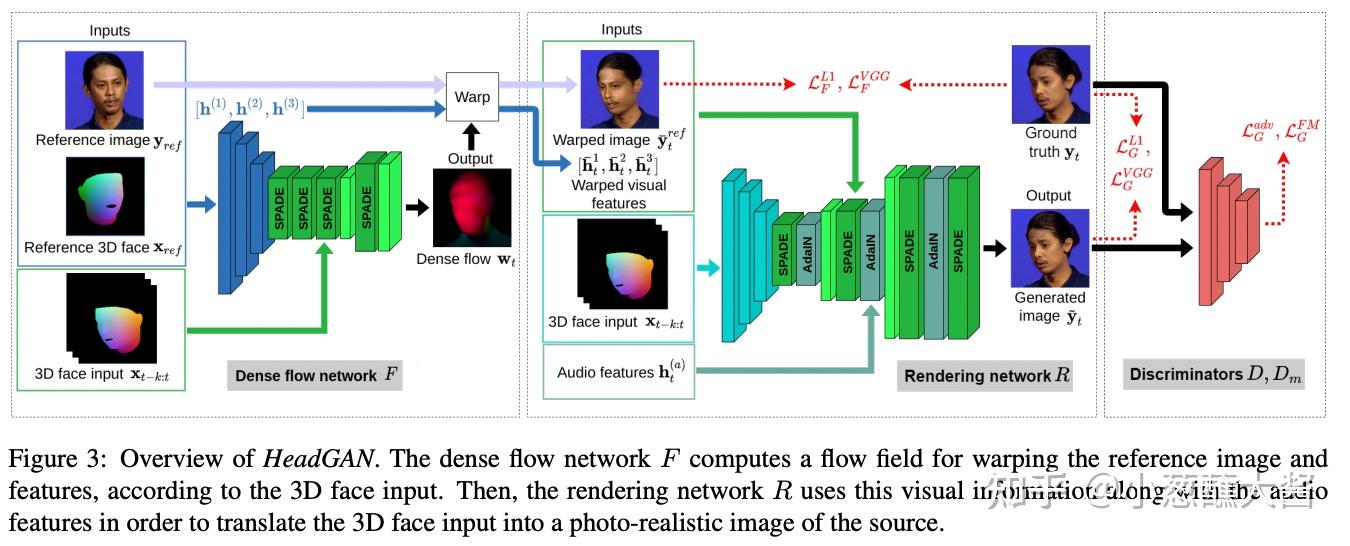 Face Animation(人脸动画化)survey - 知乎